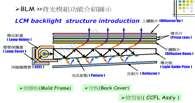 LCD meaning and definition: how LCD works? - VISLCD