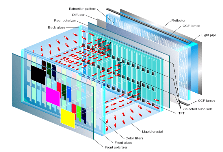 Understanding Lcd Liquid Crystal Display And Lcd Work - vrogue.co Understanding Lcd Liquid Crystal Display And Lcd Work - vrogue.co