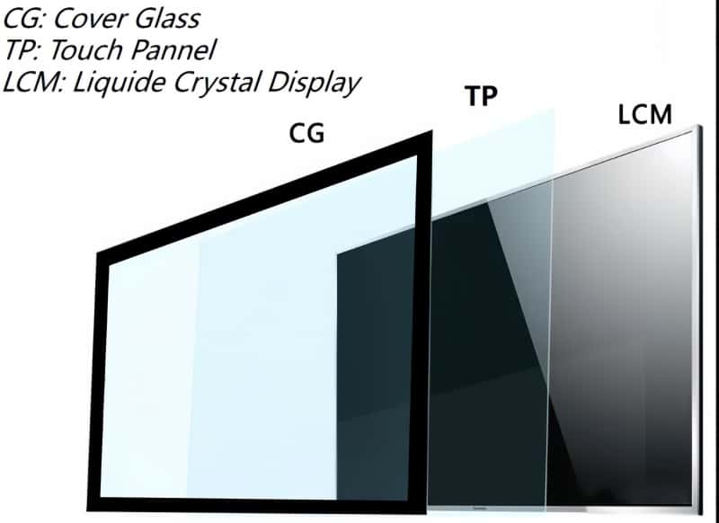 Air Bonding vs Optical Bonding: Which is Right for Touch LCD?