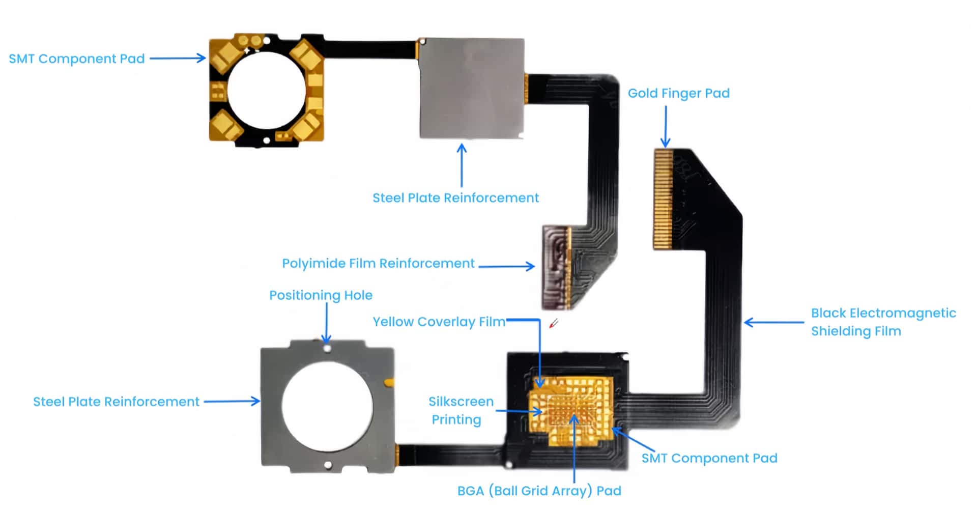 Custom flexible PCB(FPCA) for LCD display