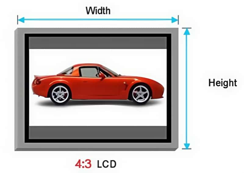 Customize LCD panels of LCD Display